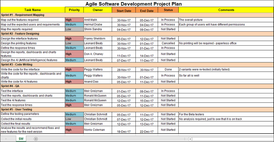 Agile Software Development Project Plan Template – Techno PM - Project ...