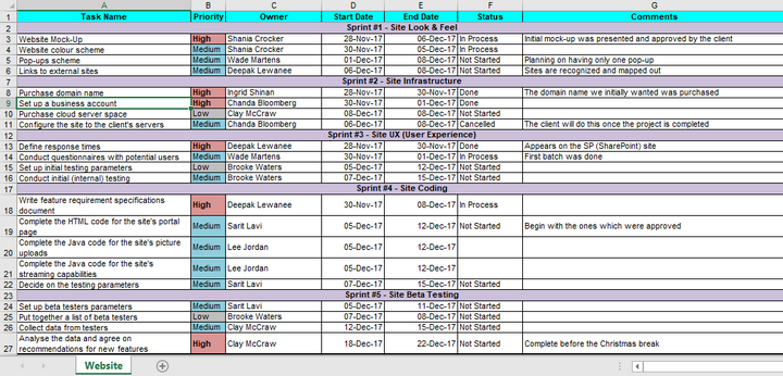 Example Agile Project Plan for Website – Techno PM - Project Management ...