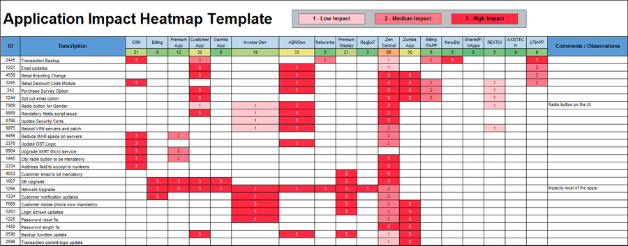 Release Management Templates Bundle – Techno PM - Project Management ...
