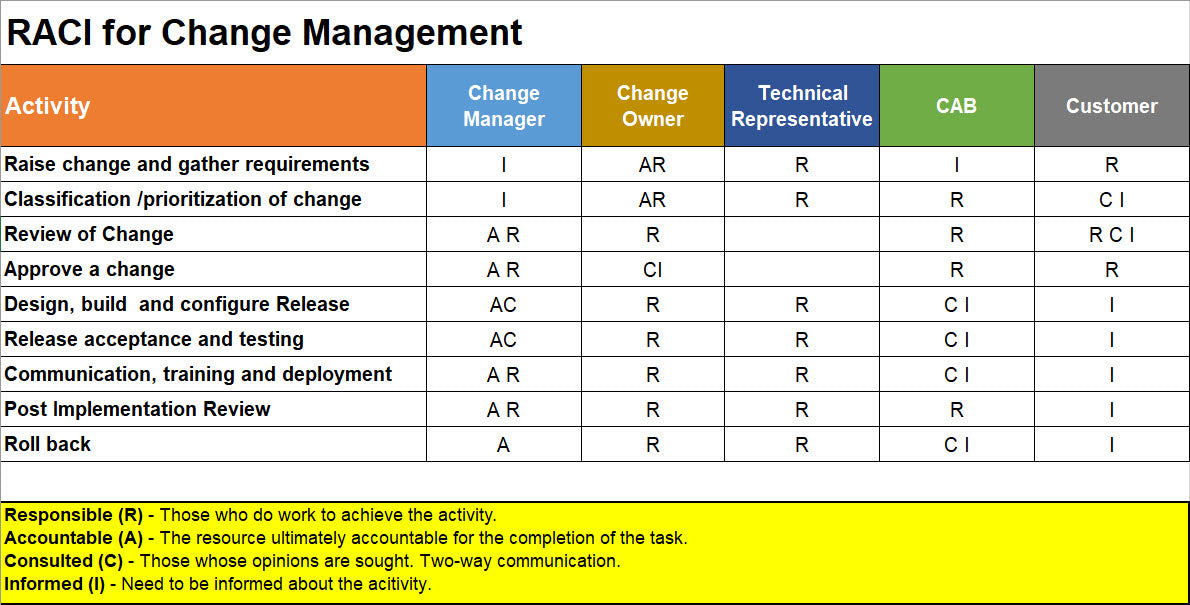 ITSM Templates – Techno PM - Project Management Templates Download