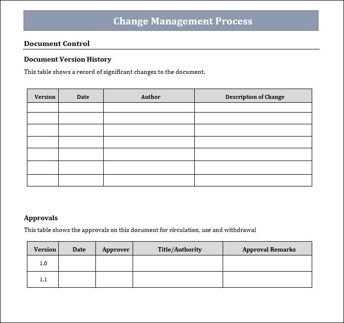 Change Management Templates Bundle – Techno PM - Project Management ...