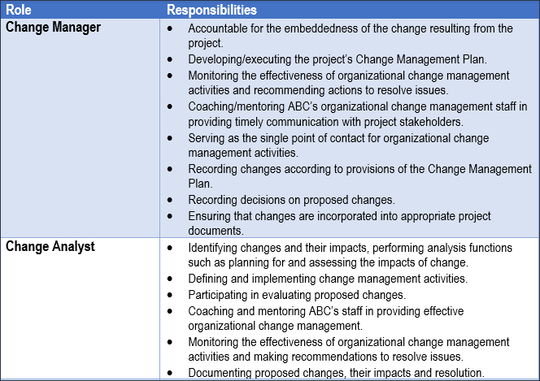 Change Management Plan Template – Techno PM - Project Management ...