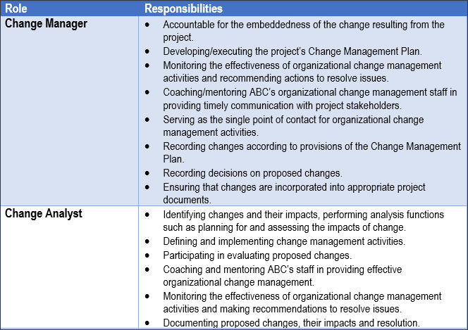 Change Management Plan Template – Techno PM - Project Management ...