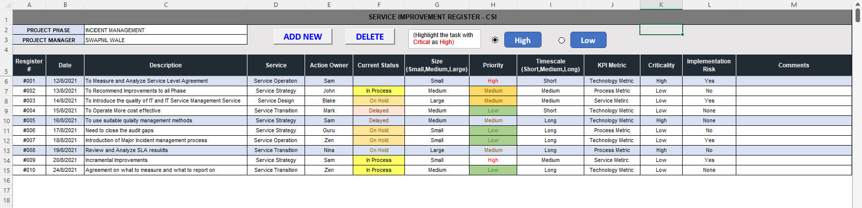 Continual service Improvement (CSI) Register – Techno PM - Project ...