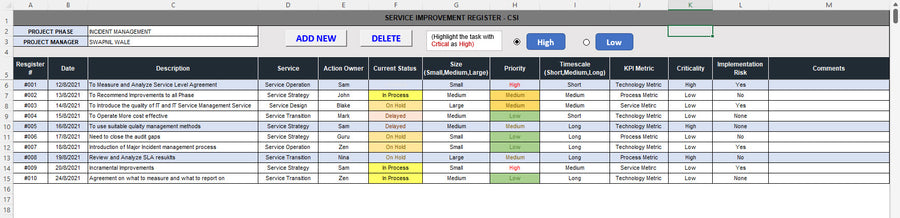 Continual service Improvement (CSI) Register – Techno PM - Project ...