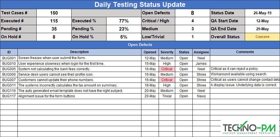 Testing Toolkit – Techno PM - Project Management Templates Download