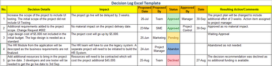 Decision Log Excel Template – Techno PM - Project Management Templates ...