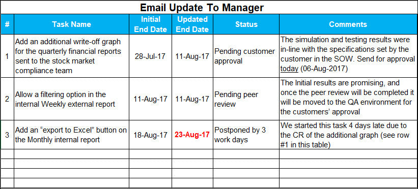 Email Update to Manager – Techno PM - Project Management Templates Download