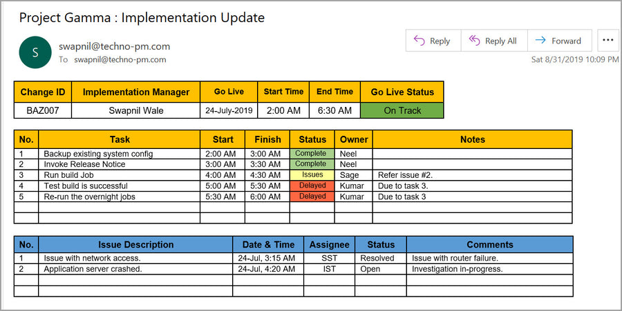 Project Implementation Toolkit – Techno PM - Project Management ...