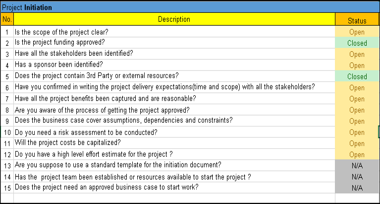 PMO Templates (24 Templates) – Techno PM - Project Management Templates ...
