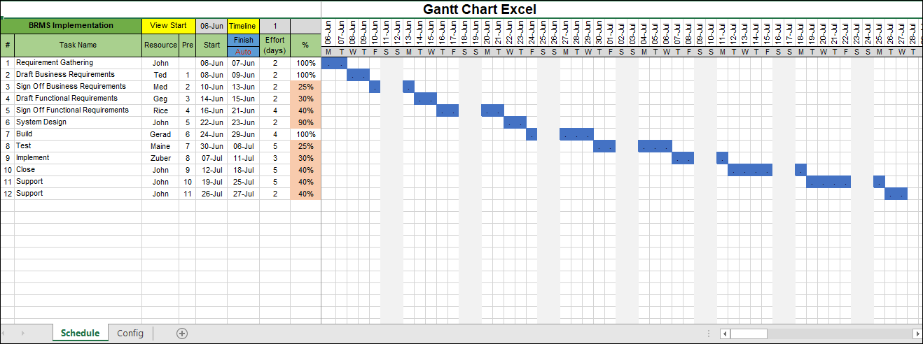 Gantt Chart Excel – Techno PM - Project Management Templates Download