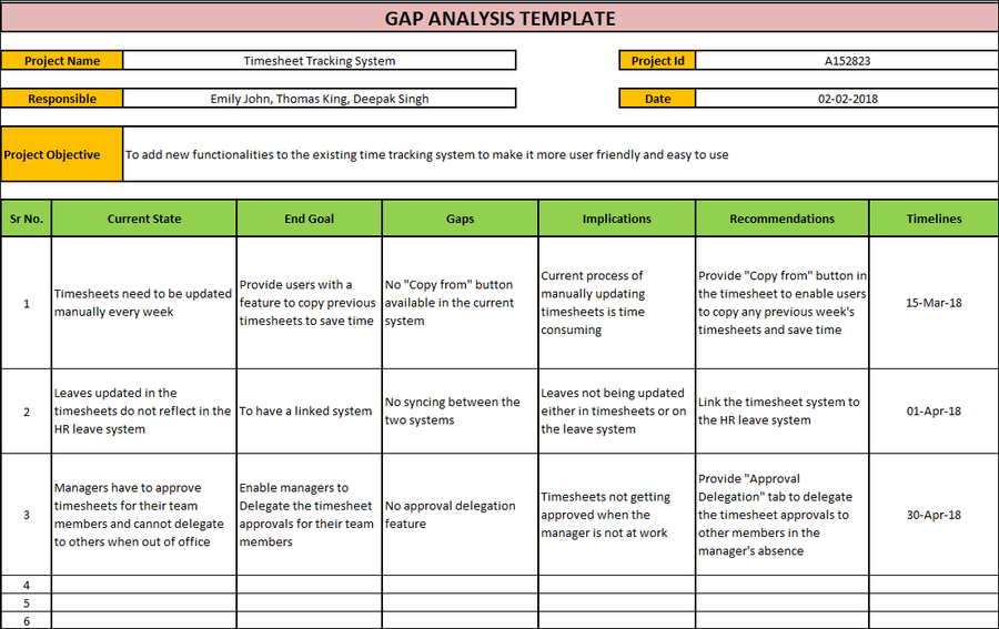 Gap Analysis Template – Techno PM - Project Management Templates Download