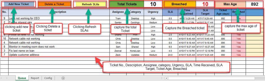 Help Desk Ticket Tracker – Techno PM - Project Management Templates ...