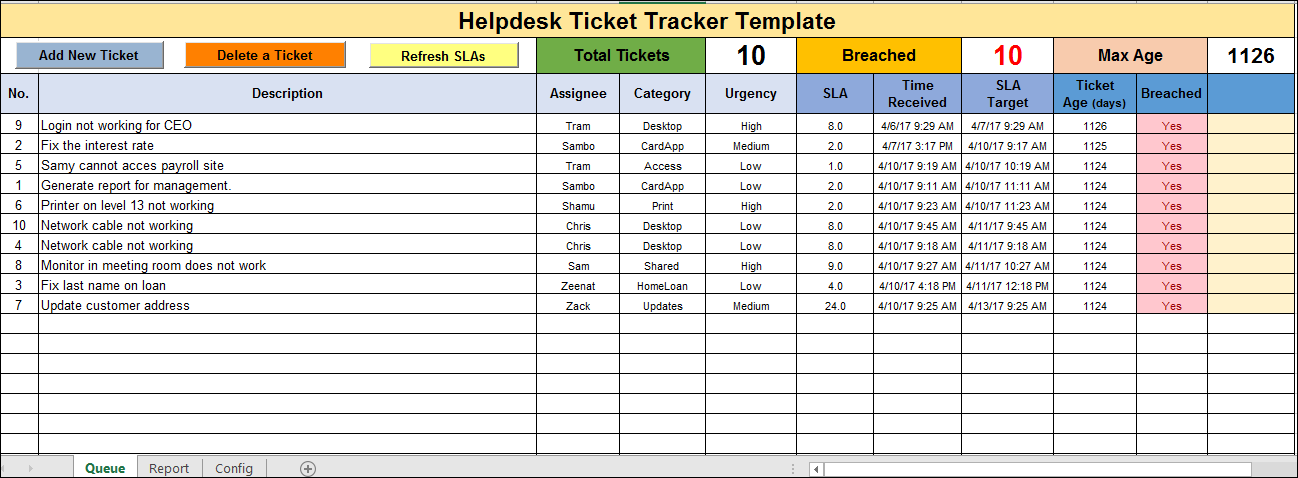 Help Desk Ticket Tracker – Techno PM - Project Management Templates ...