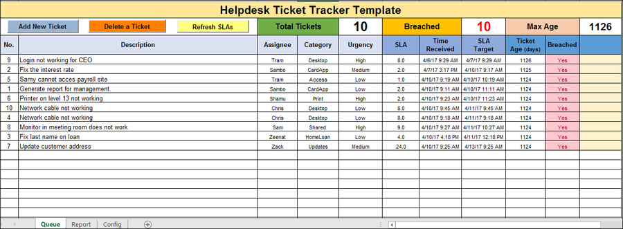 Project Management Templates – Techno PM - Project Management Templates ...