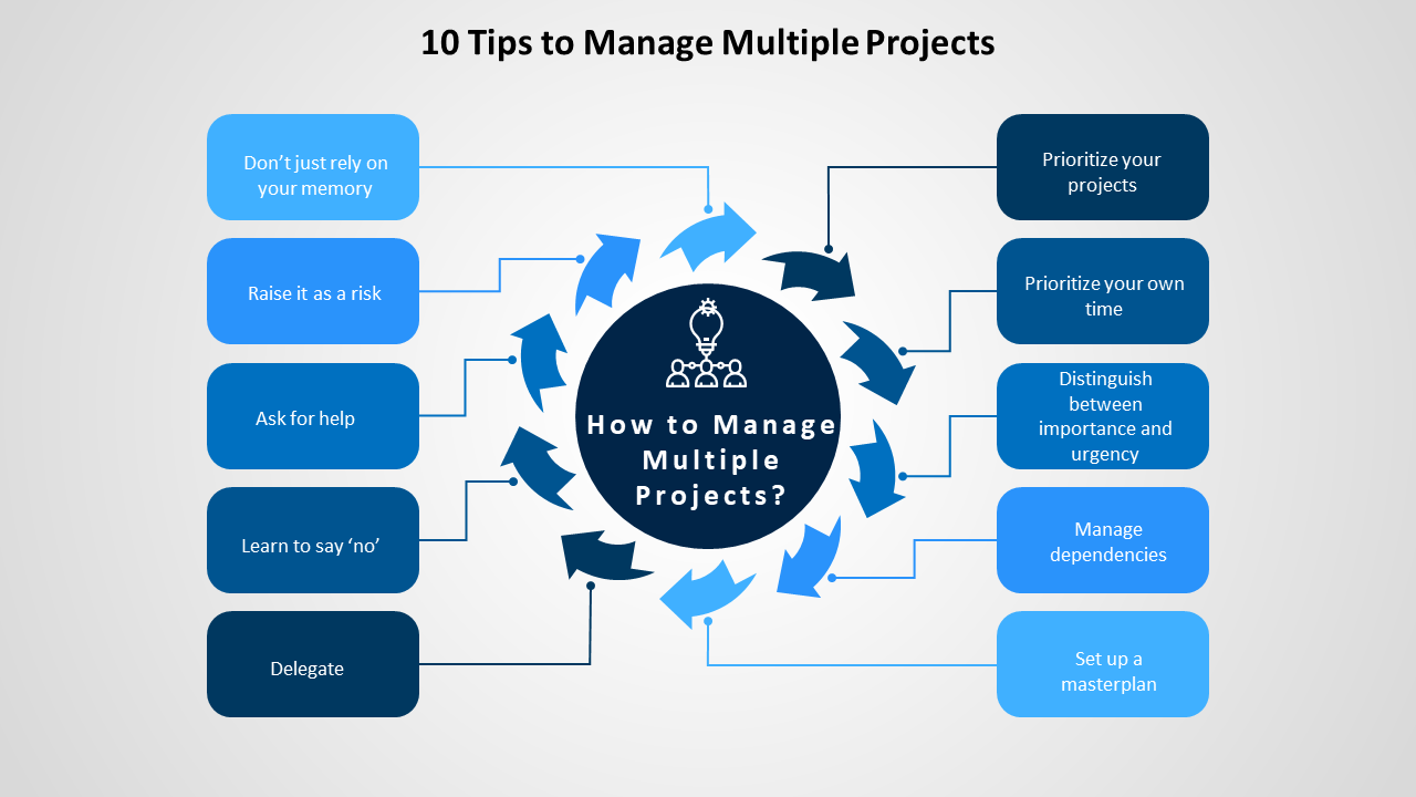 Manage Multiple Projects (9 Templates) – Techno PM - Project Management ...