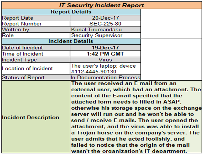 Incident Management Reporting Templates (5 templates) – Techno PM ...