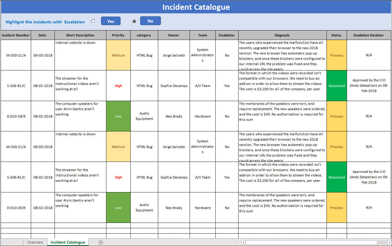 ITSM Templates – Techno PM - Project Management Templates Download