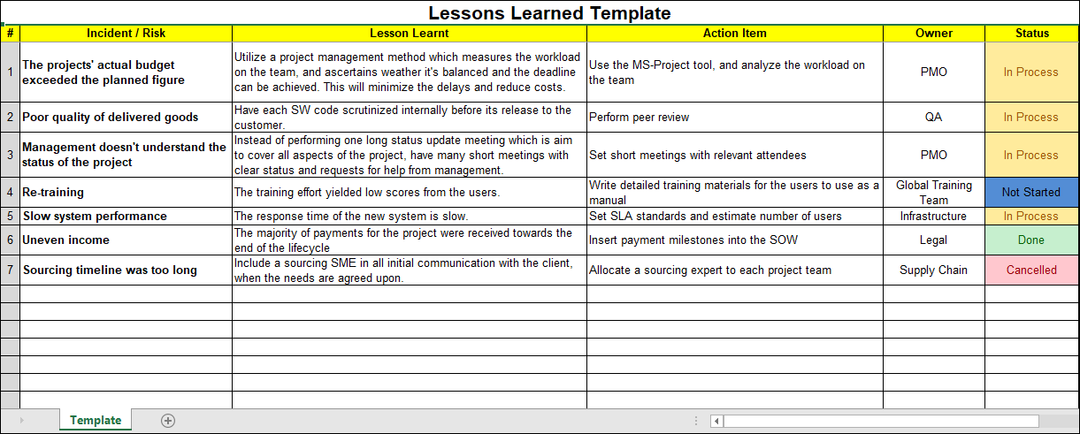 Lessons Learnt Templates – Techno PM - Project Management Templates ... Lessons Learnt Templates – Techno PM - Project Management Templates ...