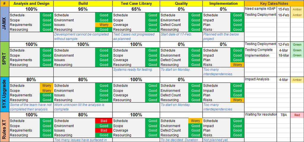 Managing Multiple Projects Excel Template