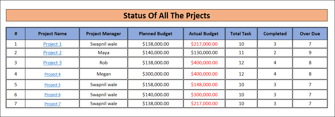 Action Items Tracker Template › Action Item Tracker Template – Techno ...