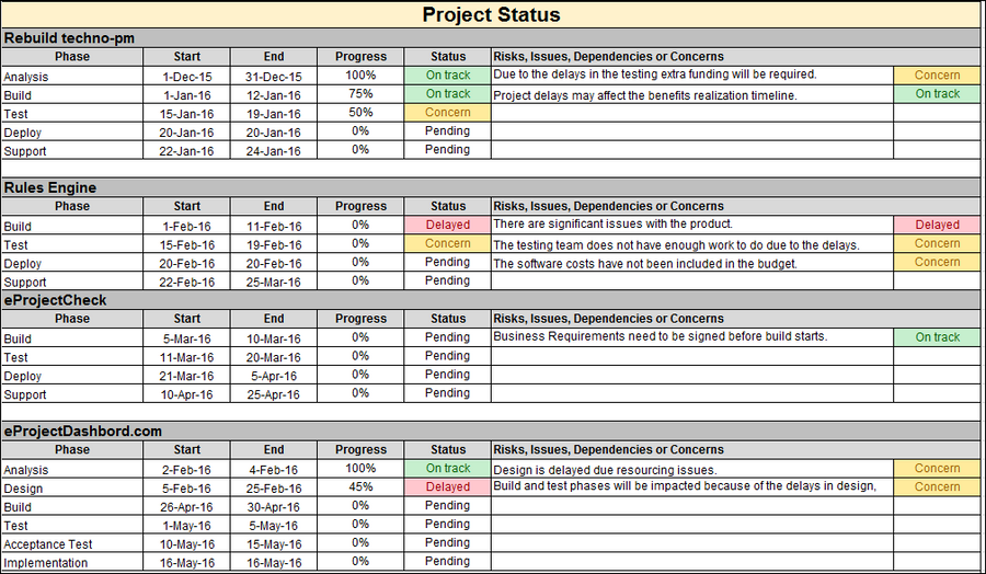Multiple Project Status Report Template Excel Download – Techno PM ...