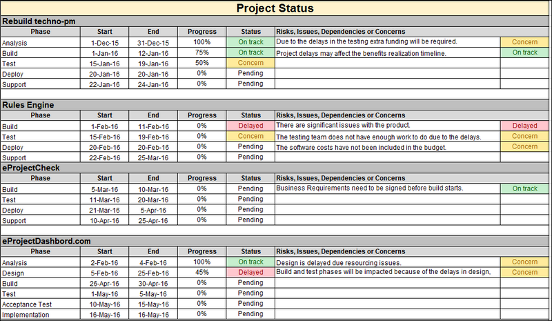 Project Status Report Template In Excel
