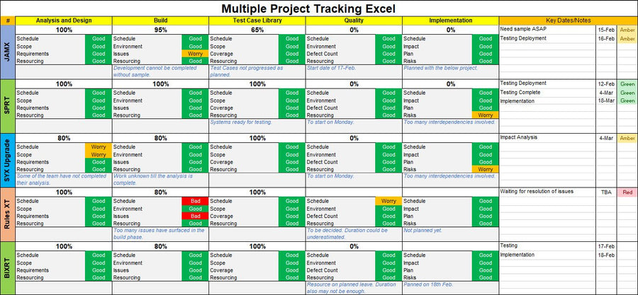 Project Management Templates – Techno PM - Project Management Templates ...