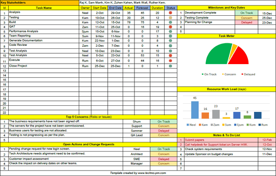 Project Management Templates – Techno PM - Project Management Templates ...