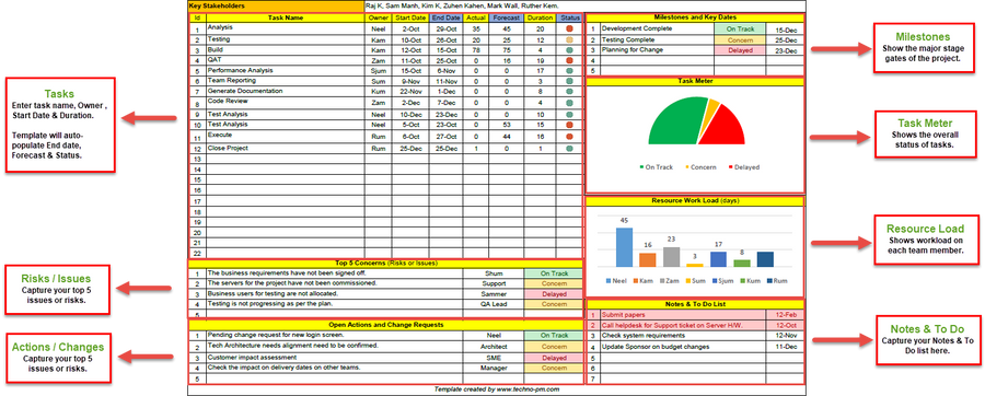 One Page Project Manager Excel - Techno PM – Techno PM - Project ...