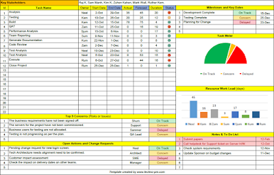 ITSM Templates – Techno PM - Project Management Templates Download