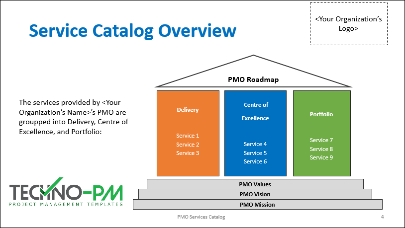 PMO Starter Kit – Techno PM - Project Management Templates Download