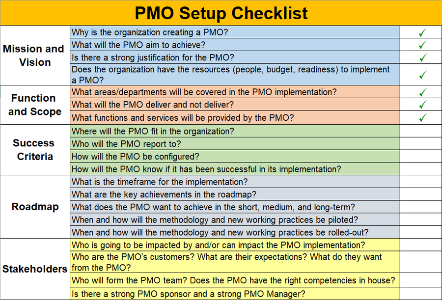 Build a successful PMO with a implementation plan in PPT – Techno PM ...