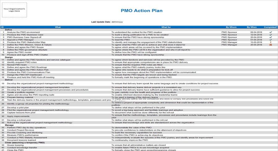PMO Templates (24 Templates) – Techno PM - Project Management Templates ...