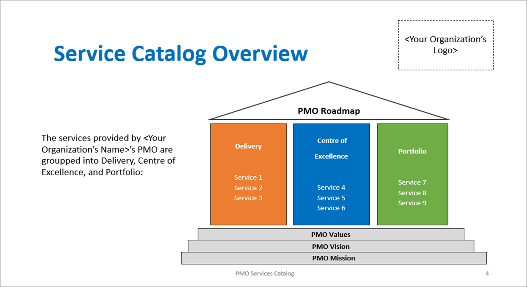 PMO Templates (24 Templates) – Techno PM - Project Management Templates ...
