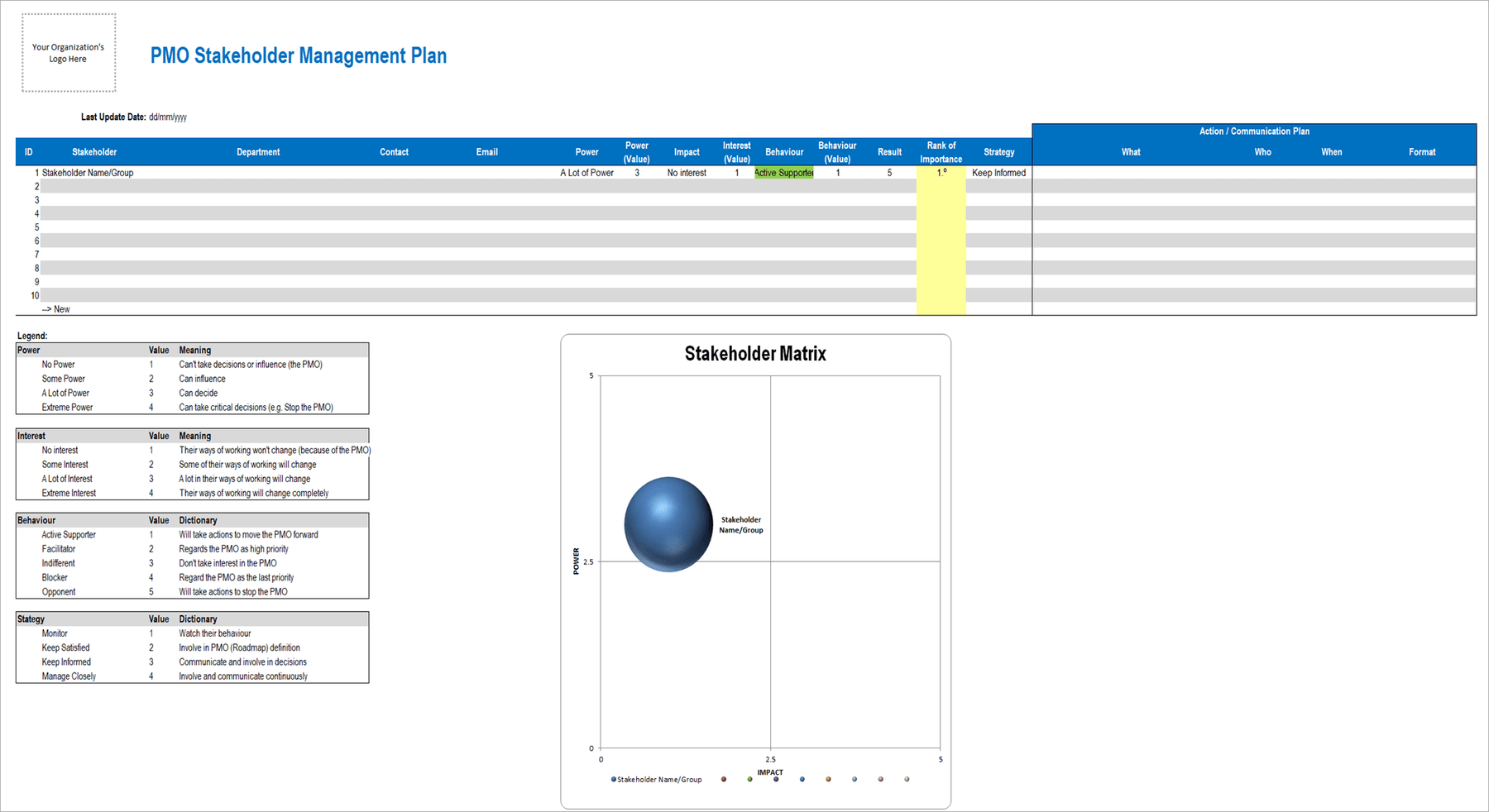 PMO Templates (24 Templates) – Techno PM - Project Management Templates ...