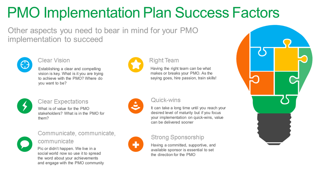 Build A Successful Pmo With A Implementation Plan In Ppt Techno Pm
