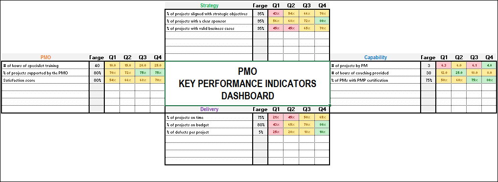 PMO Starter Kit – Techno PM - Project Management Templates Download