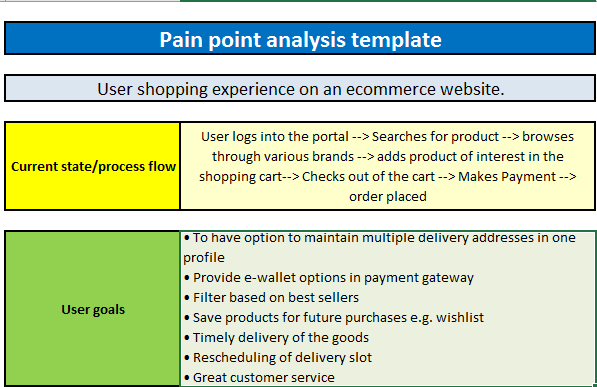 Pain Point Analysis Template – Techno PM - Project Management Templates ...