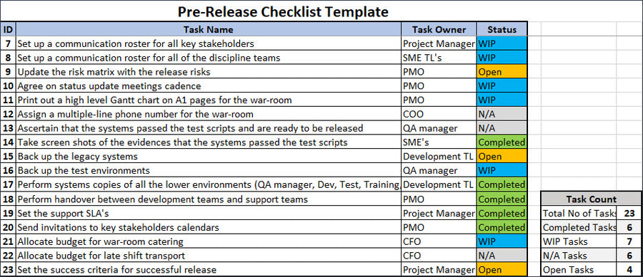 Release Checklist Template – Techno PM - Project Management Templates ...