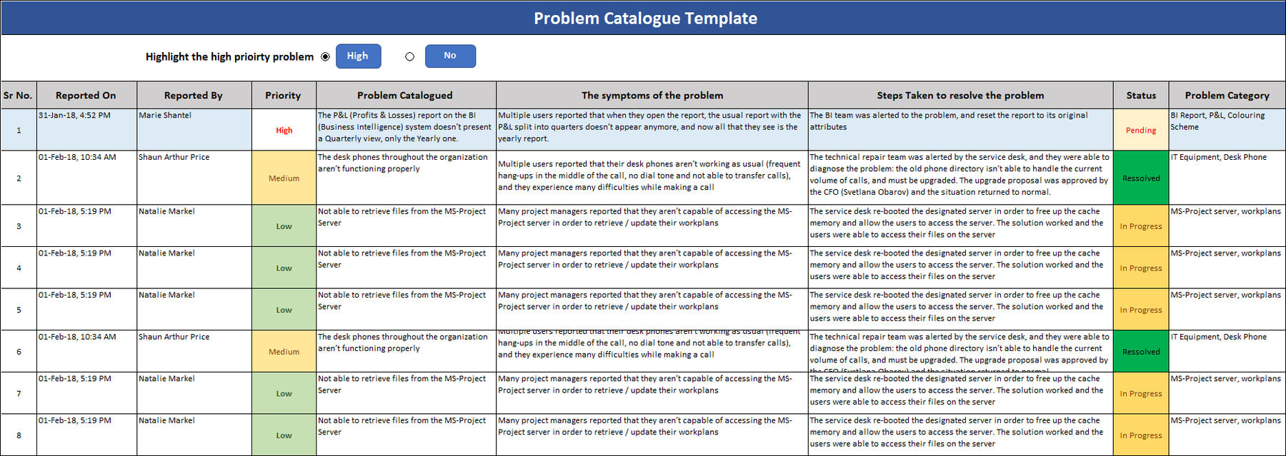 Problem Management Templates Bundle – Techno PM - Project Management ...