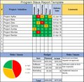 Program Status Report Template – Techno PM - Project Management ...