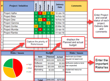 Program Status Report Template – Techno PM - Project Management ...