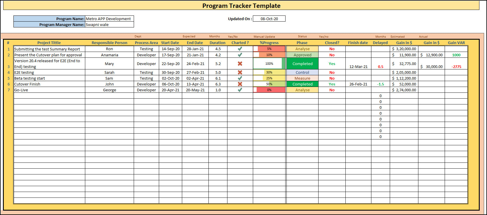 tesst – Techno PM - Project Management Templates Download