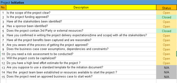 Project Management Checklist Template – Techno PM - Project Management ...