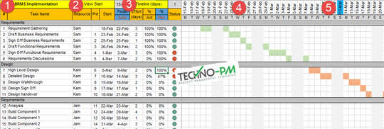 Project Management Templates – Techno PM - Project Management Templates ...