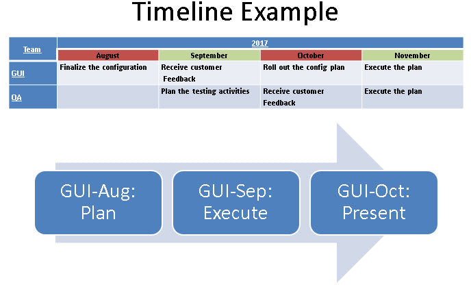 Simple Project Timeline PPT Template – Techno PM - Project Management ...