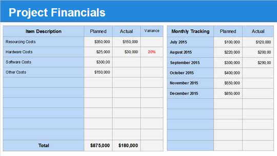 Monthly Status Update Template – Techno PM - Project Management ...