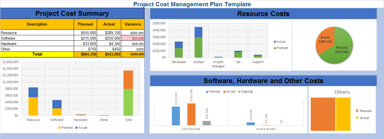 Project Cost Management Plan Excel – Techno PM - Project Management ...