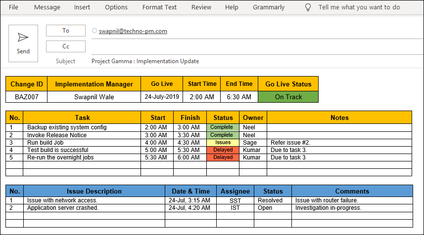 Release Management Templates Bundle – Techno PM - Project Management ...